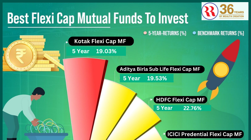 Top Flexi Cap Mutual Funds — RR Finance | by Himanshu Thukral | Jul ...