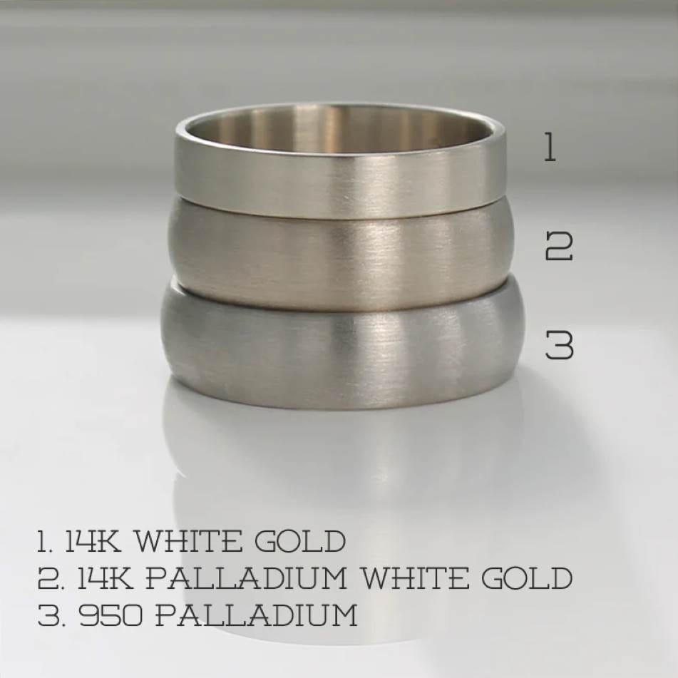 Gold vs. Palladium: A Comparison #52 | by Vanilat U | Medium