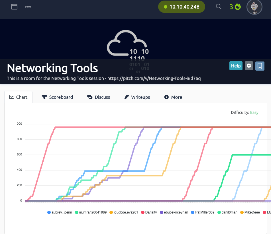 Networking Tools. This is a room for the Networking Tools… | by Malvika ...