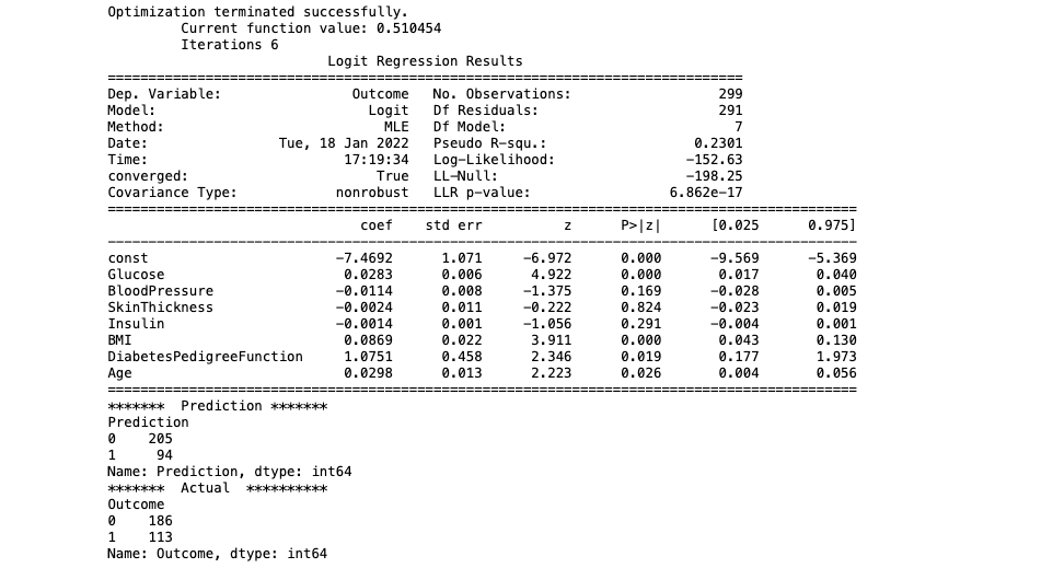 SHAP in Python. Interpretation of a Machine Learning… | by Harsh | Medium