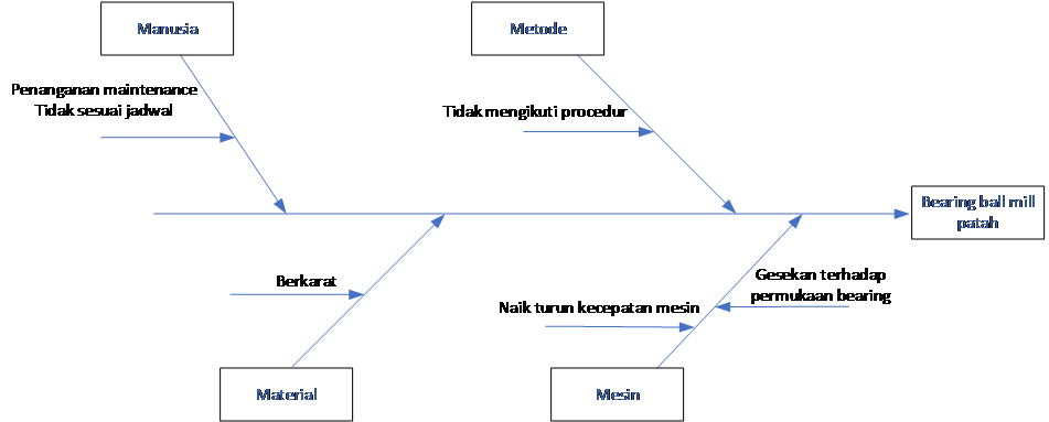 Analisis perawatan mesin menggunkan | by Putra Sirait | Medium