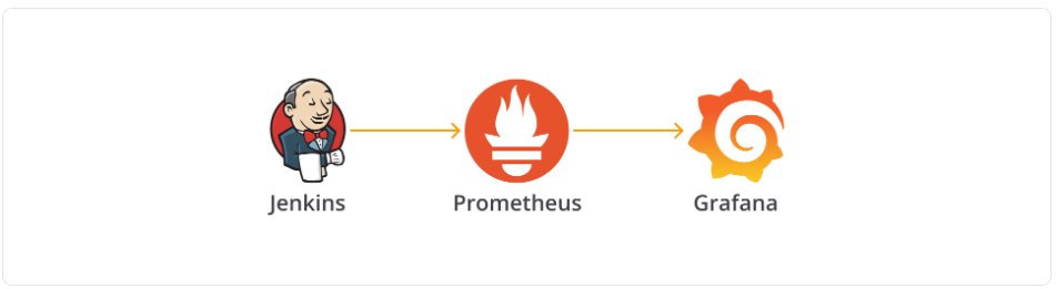 Monitoring Jenkins Job With Prometheus And Grafana By Yunandar Palilati Devops Dev