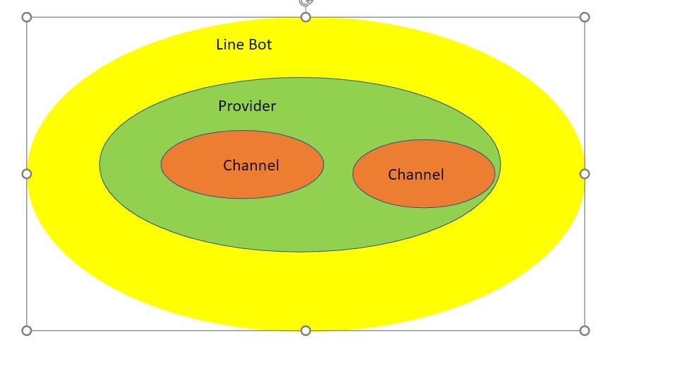 What can a line bot do? - Jay Huang - Medium