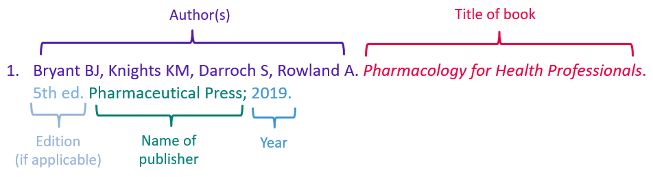 How to Cite Website Ama | by Tarmitarin | Jun, 2024 | Medium