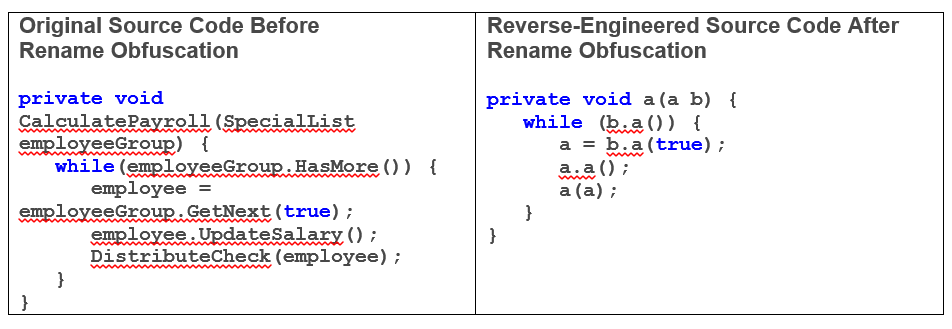 Android: My “default” Proguard configuration file | by Pedro Vicente | Code, Procedure and Rants ...