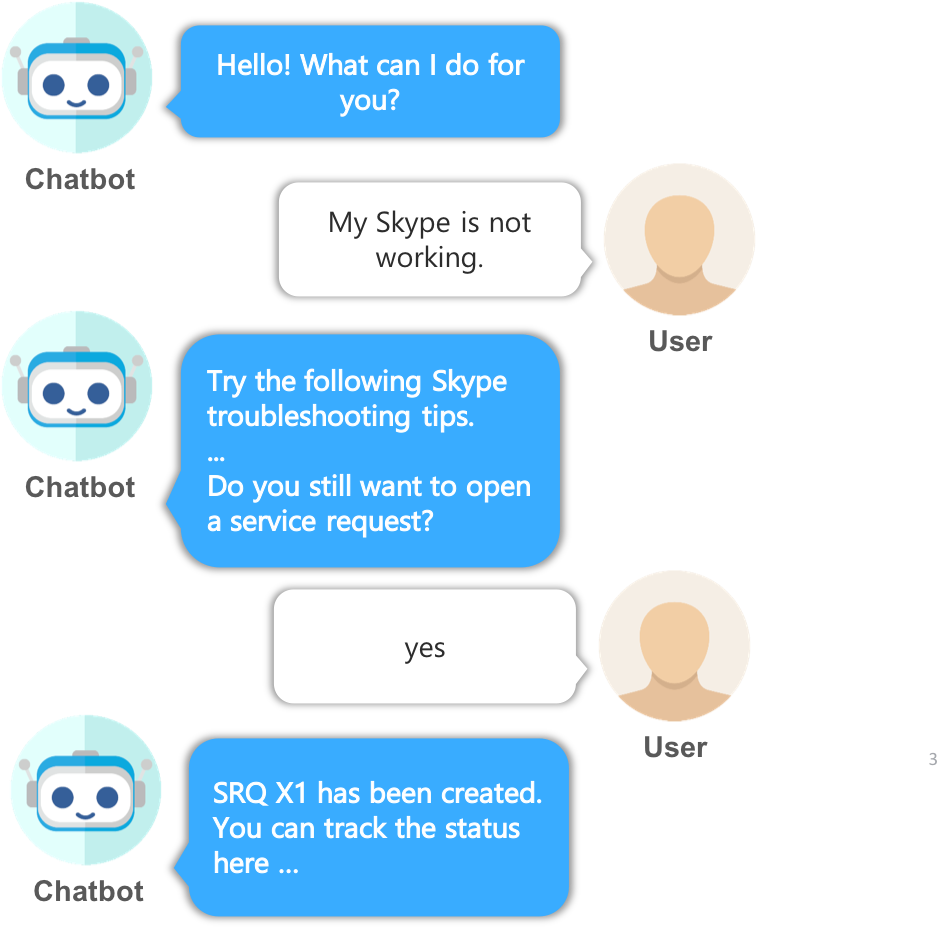 Chatbots & Natural Language Search | by Debmalya Biswas | The ...