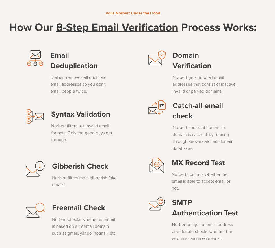Reliable Gmail Email Verification Processes | by Lorrainewilson | Oct ...