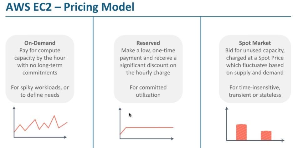 8 Proven Ways to Reduce Your AWS EC2 Costs — 10decoders | by 10Decoders ...