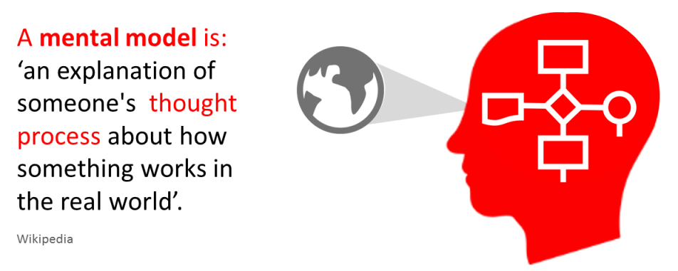 Mental Models for Leaders: Ideating in unfamiliar territories (1/n ...