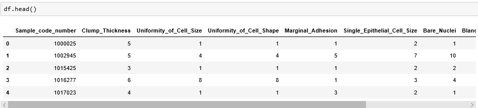 Breast Cancer prediction Model. Introduction | by Manisha Nayar | Medium