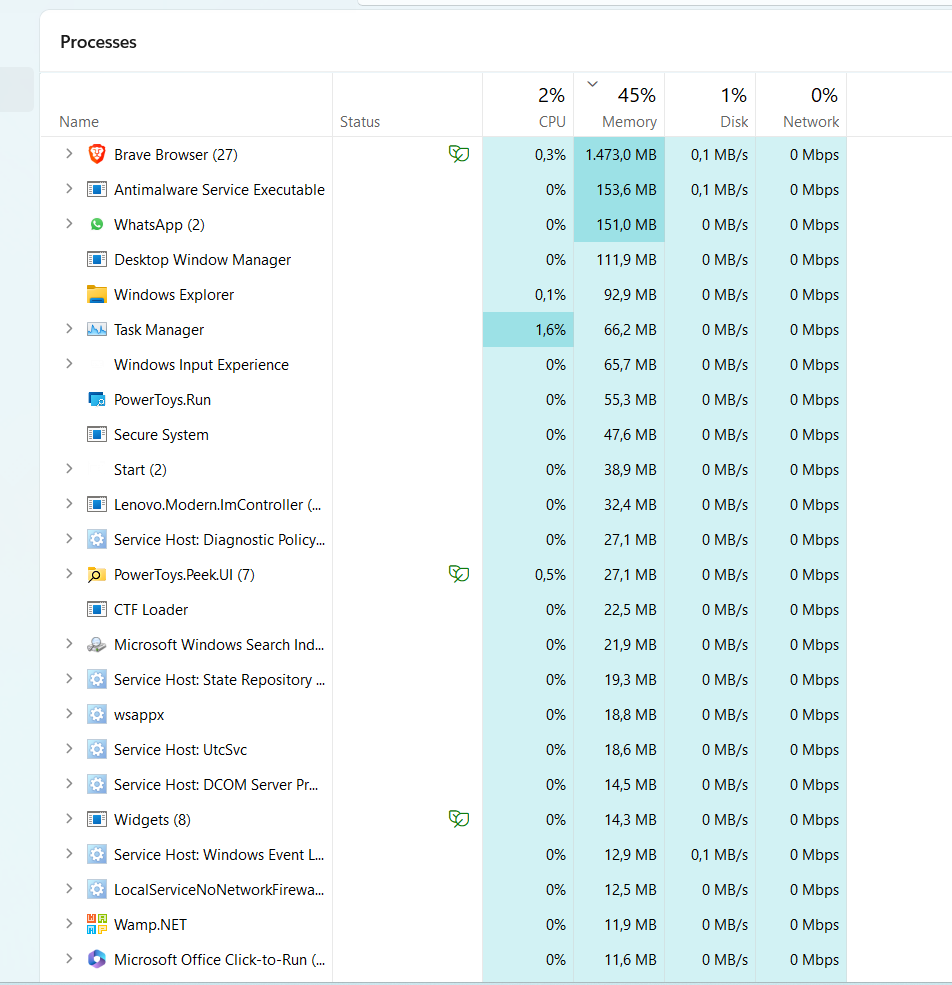 Process, Process Planlama ve IPC’ler. | by Gürkan AĞIR | Medium