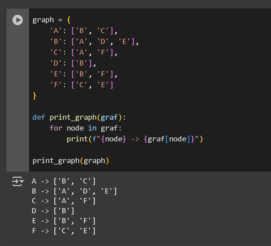 Laporan Praktikum Struktur Data Week 8, Implementasi Struktur Data Graph dengan Python | by ...