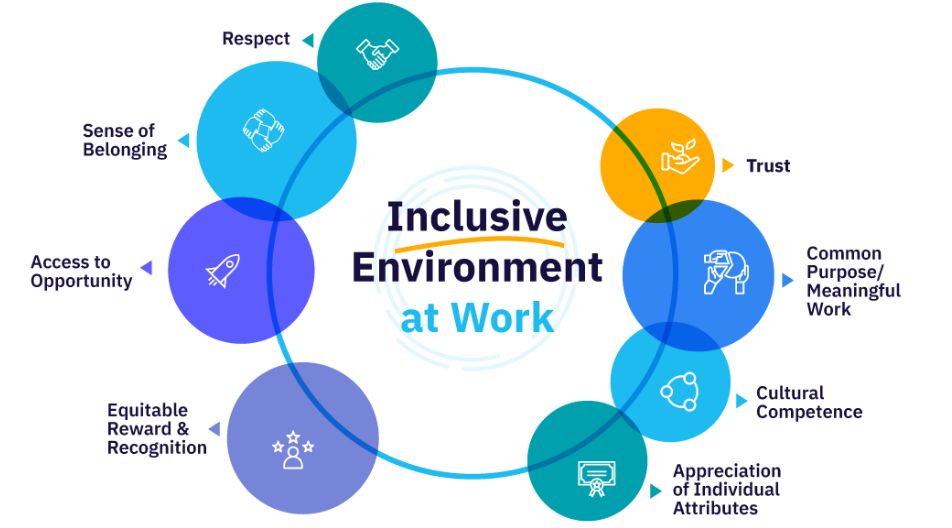 “The Role of Coding Education in Building a More Diverse and Inclusive ...