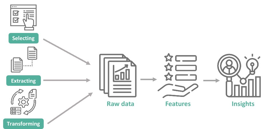 Data Analysis using RapidMiner-Predicting Customer Churn — Part 3 | by Sandaruwan Herath | Data ...