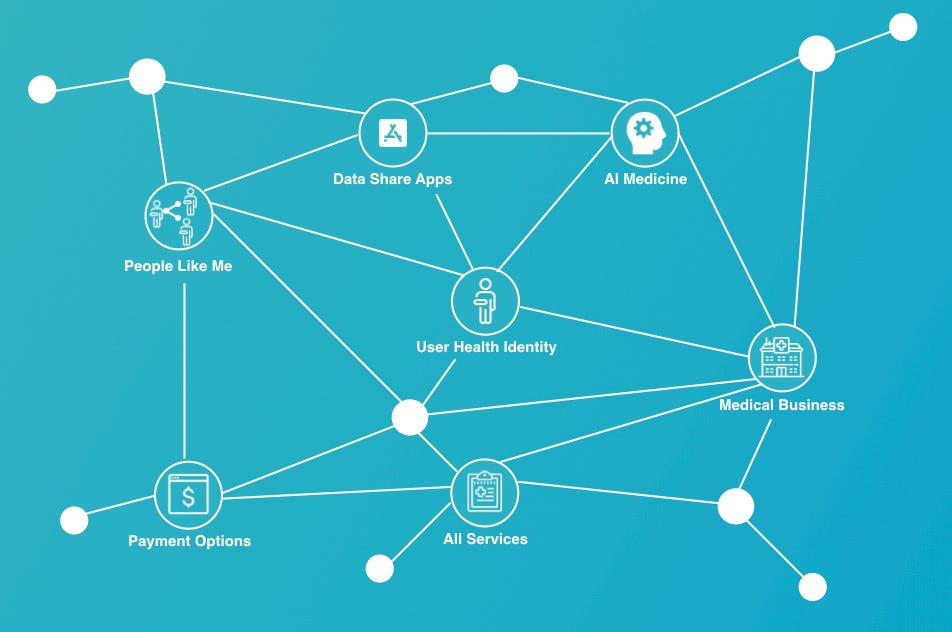 Vision Vensa: The Vensa plan of giving everyone access to better health ...