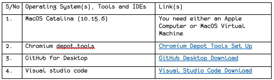 XAMARIN WEBRTC COMPLINING THE NATIVE IOS LIBRARY | by Paula Aliu | Xamarin WebRTC | Medium