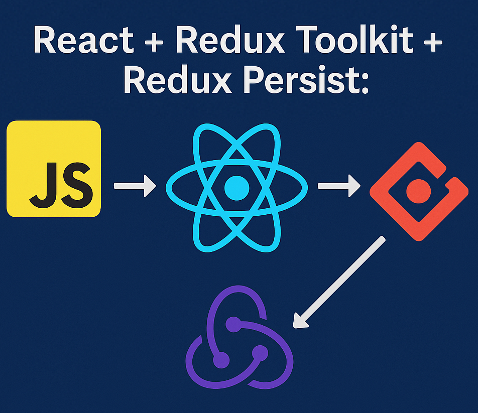 React + Redux Toolkit + Redux Persist: Flujo de autenticación moderno desde cero | by Hirochi ...