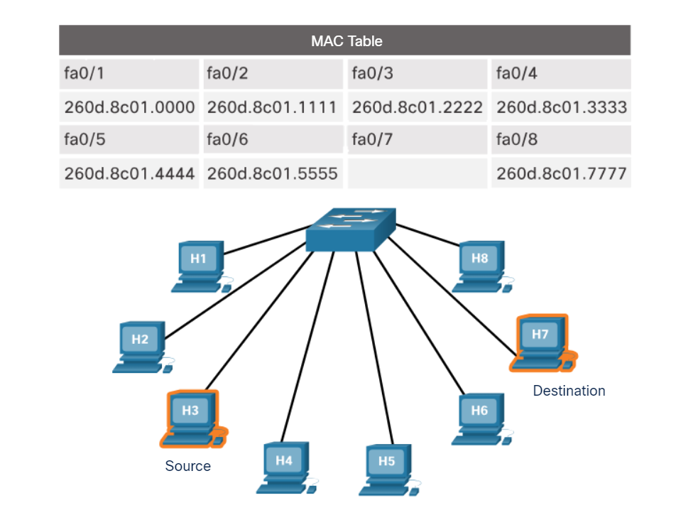 Cybersecurity Journey; Networking Basics — WK-2 | by TheTeaMan | Medium