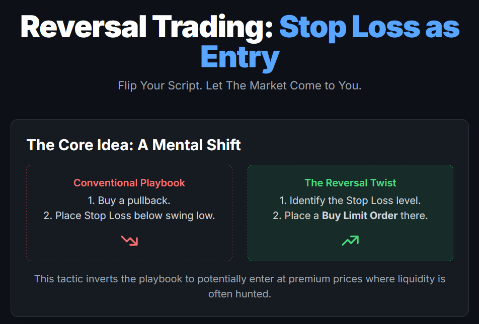 Reversal Trading: Stop Loss as Entry | by Pham The Anh | Oct, 2025 | Medium