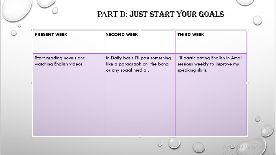 Just Start your Goal Here are some goals that will help me to ...