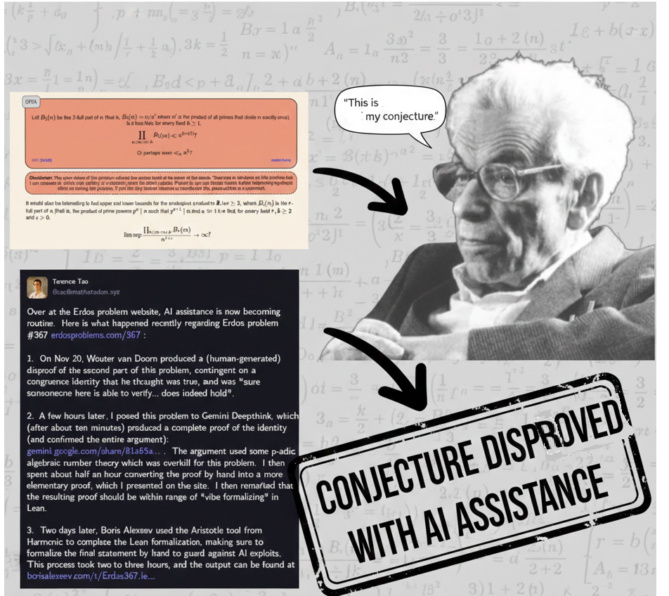 AI assistance to solve Erdős Problem #367 | by Sridevi Suganya S | Medium