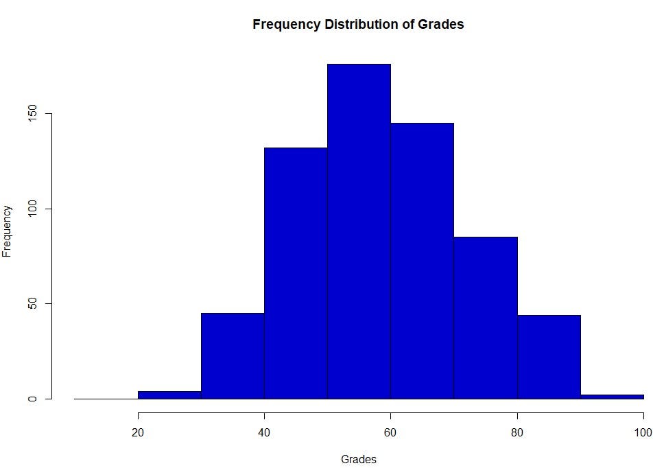 Effect of Alcohol Use on Academic Performance of School Students | by P ...