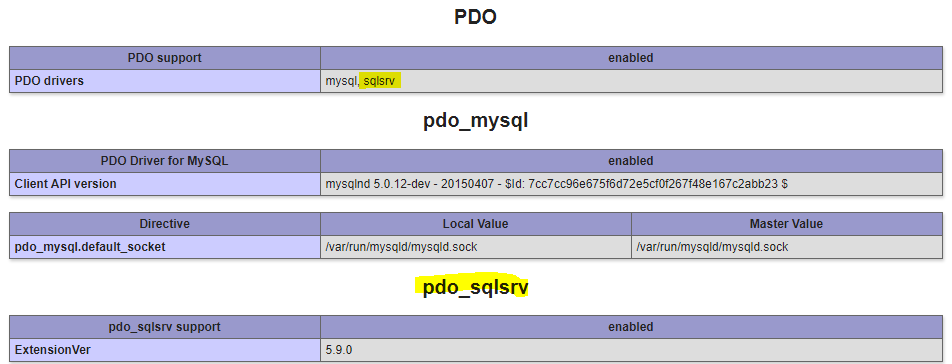 Ubuntu install pdo_sqlsrv and odbc - Moz - Medium