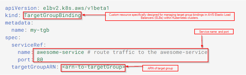 Mastering Load Balancer Controller: Ingress Sharing and Target Group Binding in AWS (PART-3 ...