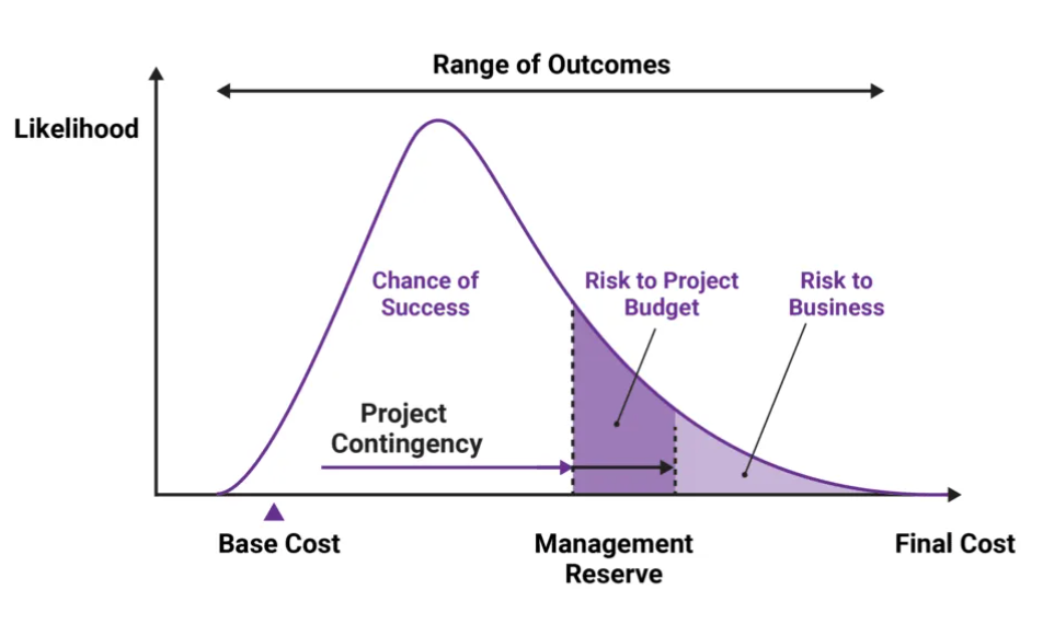Monte Carlo Simulation vs. Agent-Based Modeling: Choosing the Right Tool for Complex Systems ...
