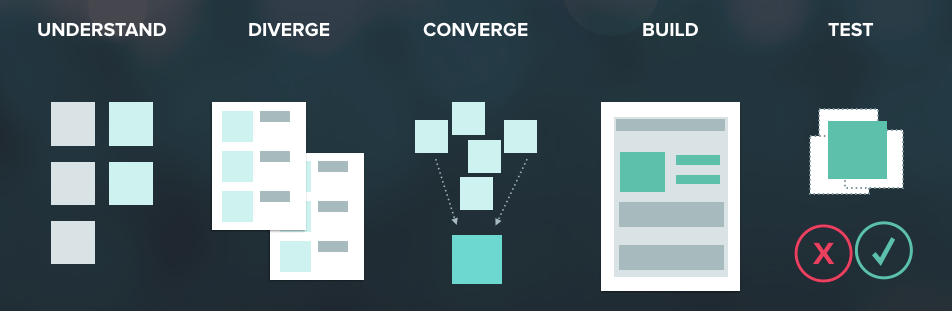 What kinds of problems can you solve with a Design Sprint? | by Jill ...