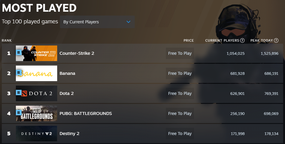 The #2 Game On Steam Is Just A Picture Of A Banana - June 15th 2023 ...
