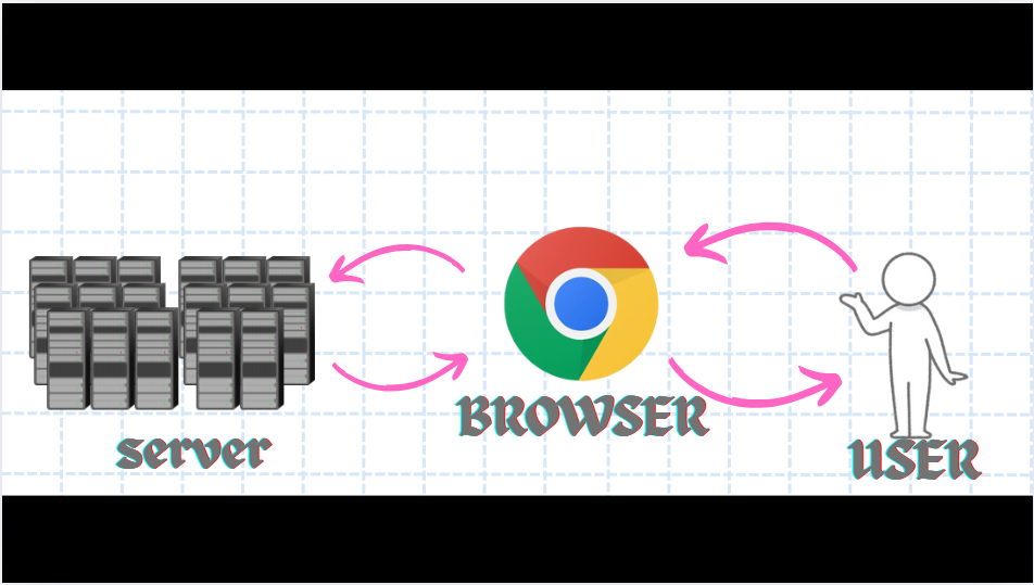 Trying to learn Web-development via YouTube and other open source! | Learning Web-development ...