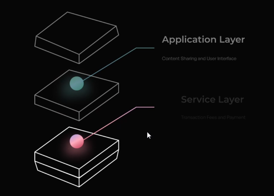 Animation from scratch, JavaScript(3 steps) | by Rishabh Singh | Medium