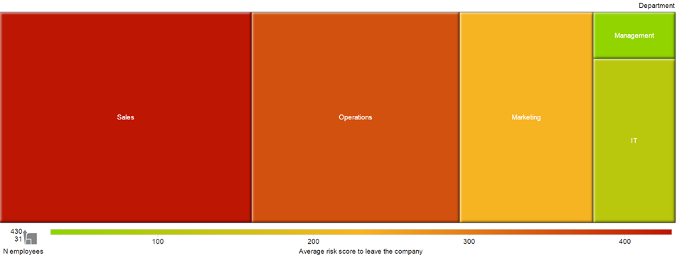 5 alternatives for pie charts to visualize your HR data | by Nele Coghe ...