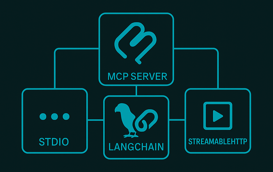 How I Built a Standalone MCP Server with LangChain and Node.js for Scalable AI Tooling | Medium
