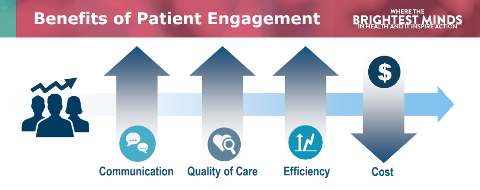 Patient Engagement and the Promise of Better Outcomes | by Cyn Meyer ...