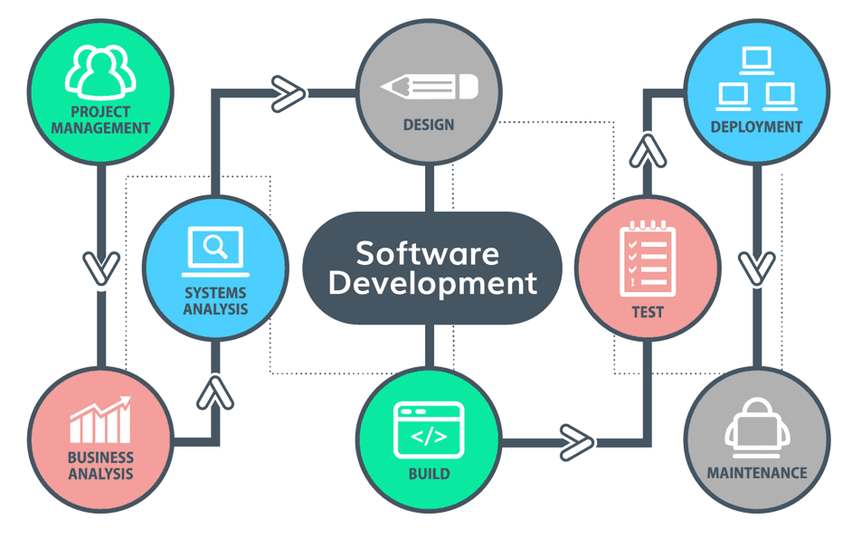Why choose a software development career path? | by Mildred Nakayuki ...