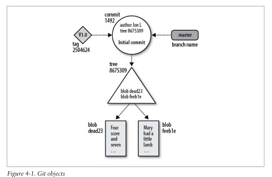 Git Demystified: Unleashing the Power of Version Control Like a Pro! | by Theerej | Dec, 2024 ...