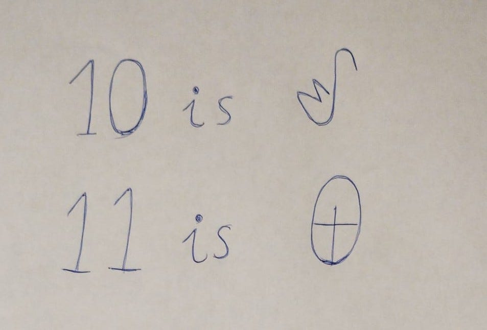 Designing new digits for 10 and 11! | by Chemy the Przemyslaw | May ...