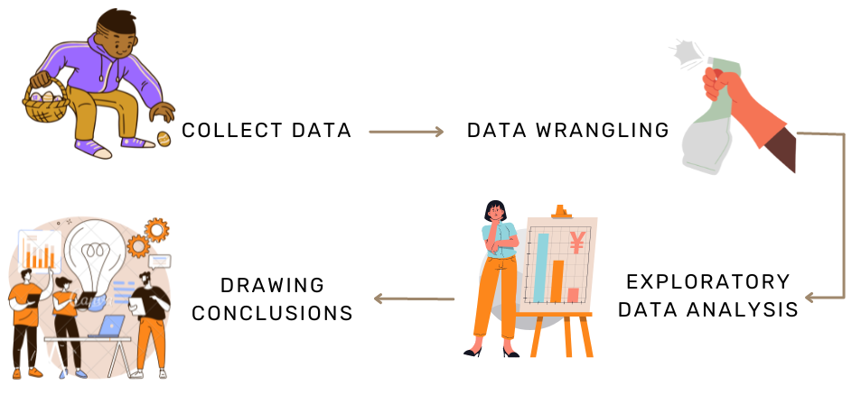 Part I: Into the Data Analysis. Let's start to kick off data analysis ...