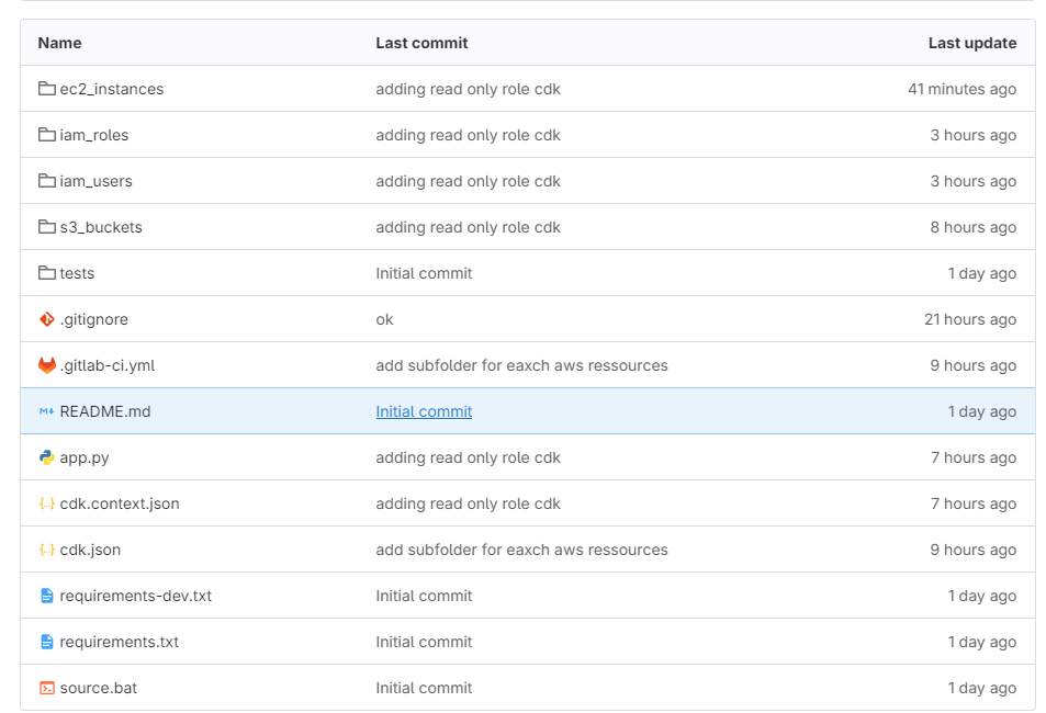 How to use AWS Cloud Development Kit (CDK) and GIT to manage the whole aws infrastructure | by ...