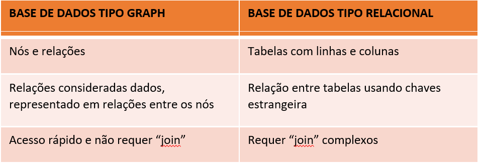 Como criar uma base de dados de relacionamentos a partir de uma base de ...