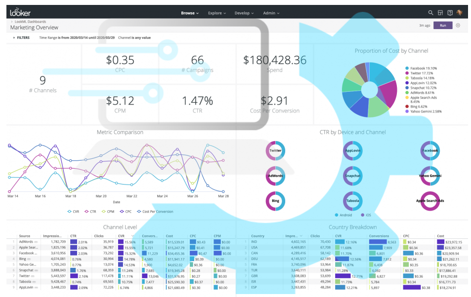 Check Your Website’s Impact from Google’s August 2024 Update Using ...