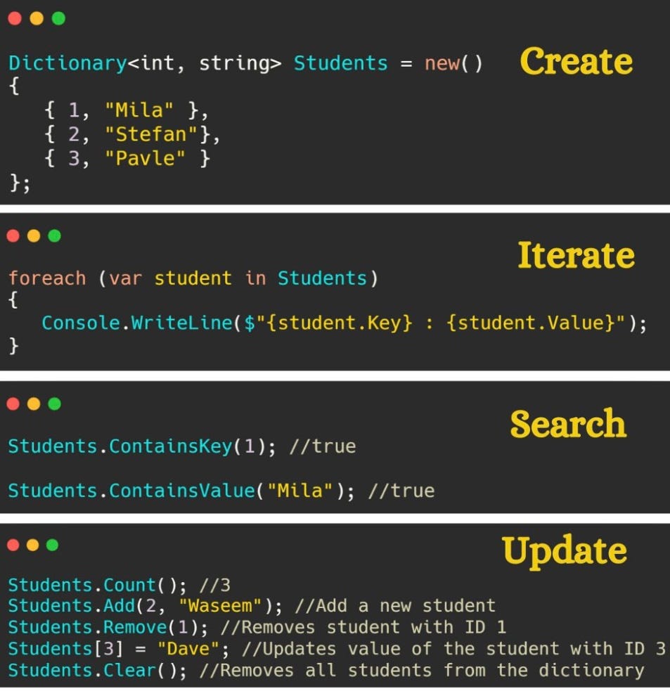What is the purpose of dictionaries in C#? | by Amol Patil | Medium
