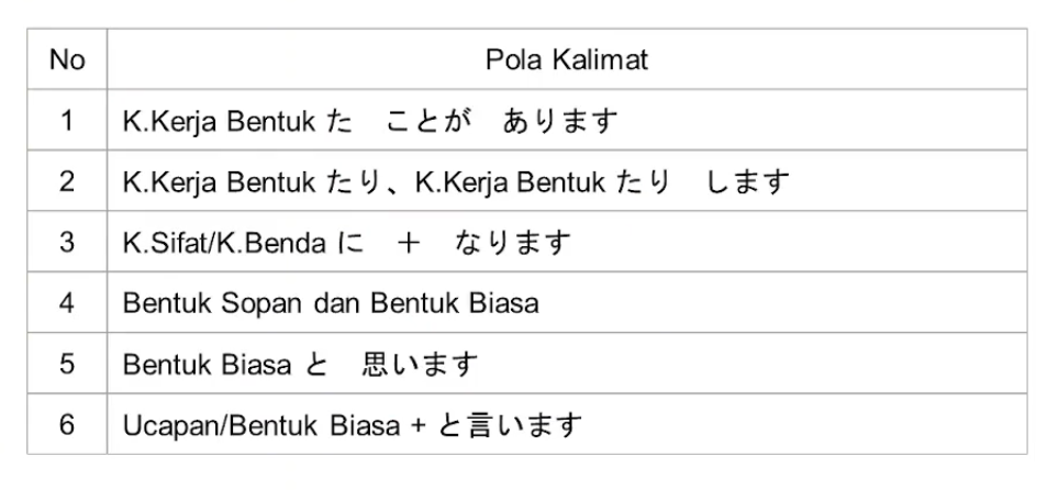 Sentence Pattern Part 4. Japanese Series from Foreign Languages… | by ...