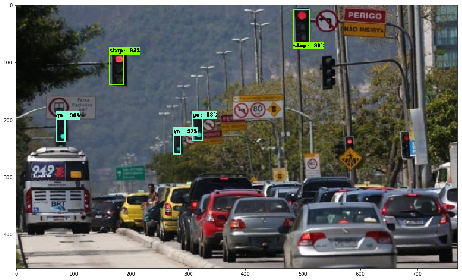 Custom Object Detection For Non Data Scientists — Tensorflow By Italo José Towards Data Science