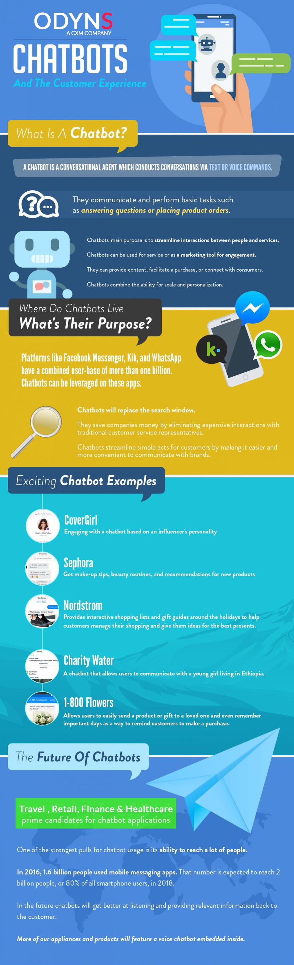 How Chatbots Will Transform Customer Experience : An Infographic | by ...