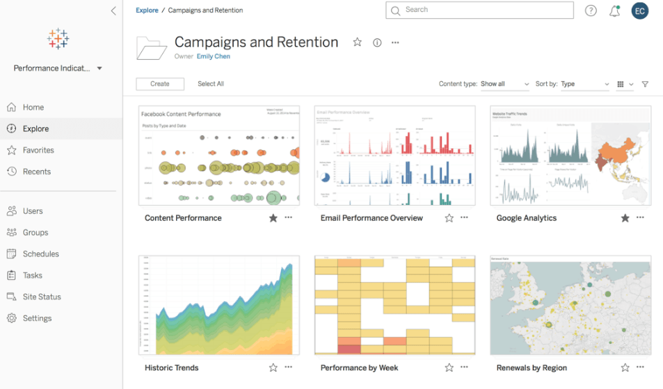 10 Best Dashboard Software In 2023 | by Software Observer | Medium