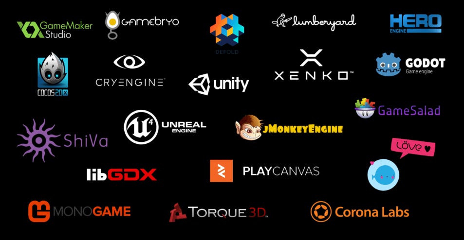Why do Game Developers choose the Unity engine? | by Salman Hayat | Medium