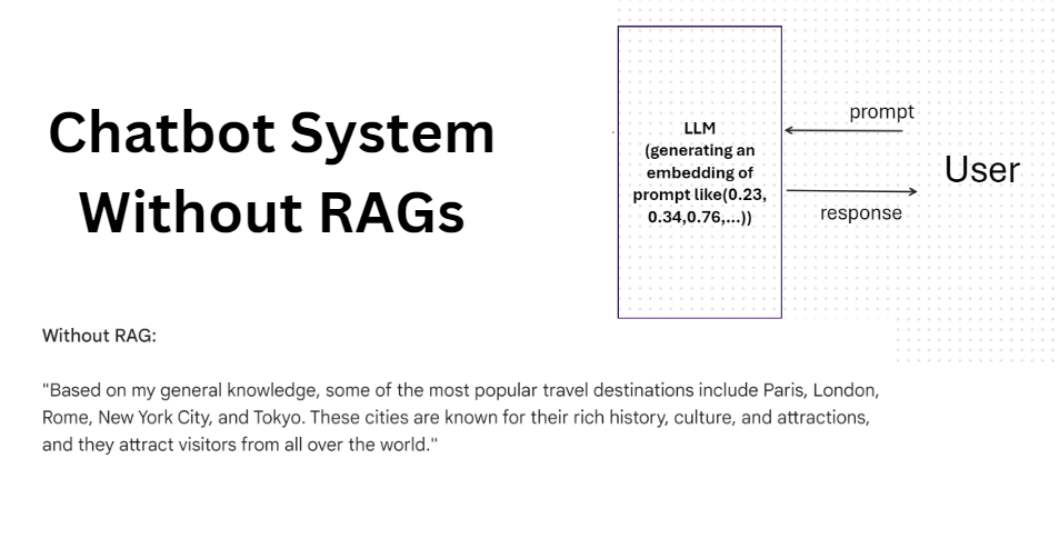 Simple Explanation of Retrieval-Augmented Generation (RAG) | by Data ... Simple Explanation of Retrieval-Augmented Generation (RAG) | by Data ...